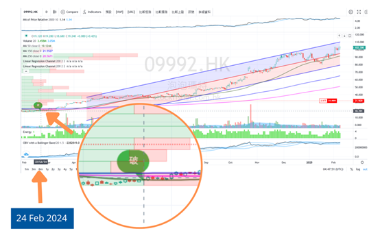 【POP MART 分析】一文看清LABUBU掀起的盲盒熱潮 |下一隻爆升300% 是誰？ - 股市漁夫